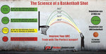 Perfect Jumper - Basketball Training Equipment